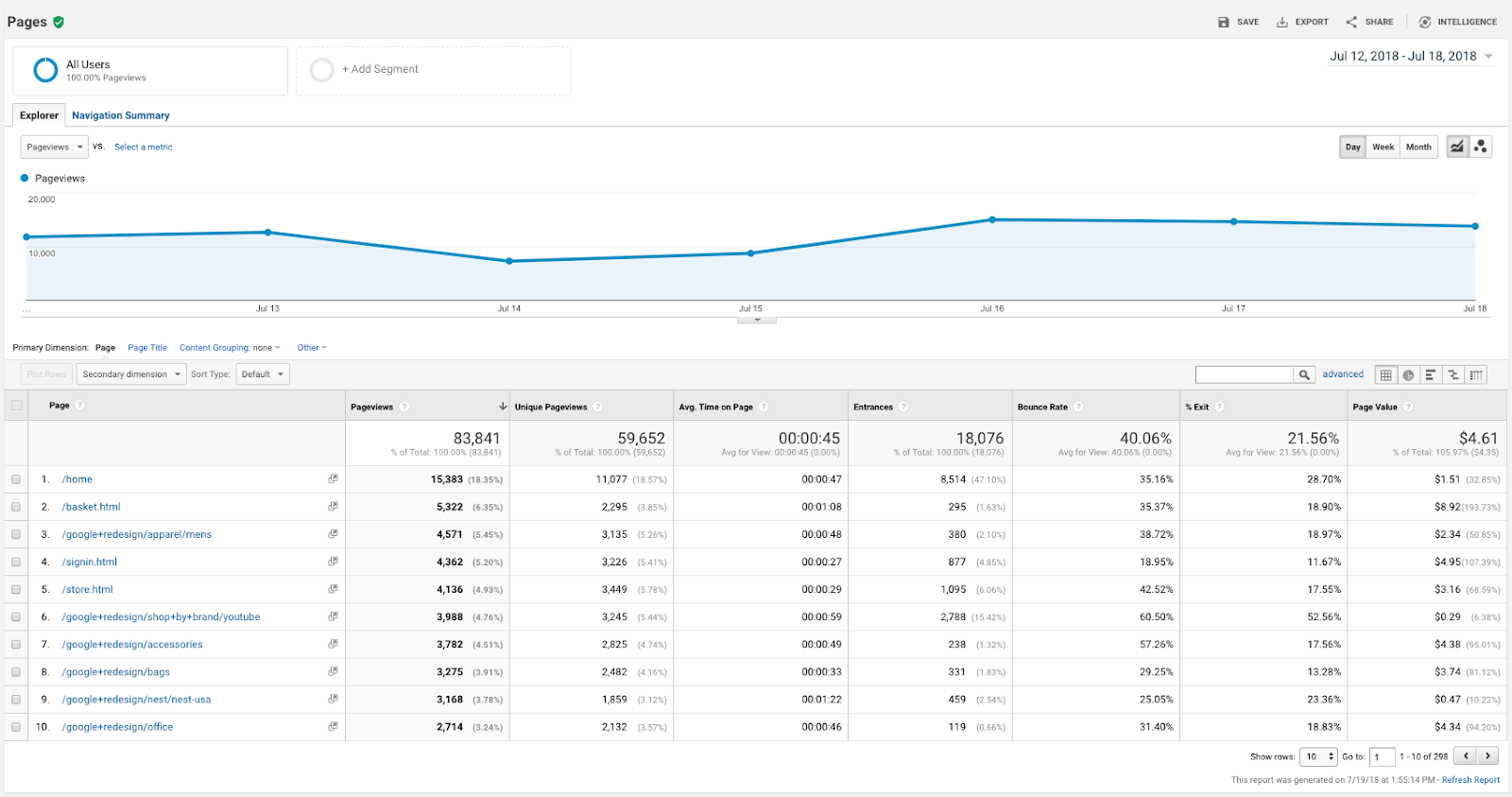 How to Use and Understand Google Analytics – Foleon