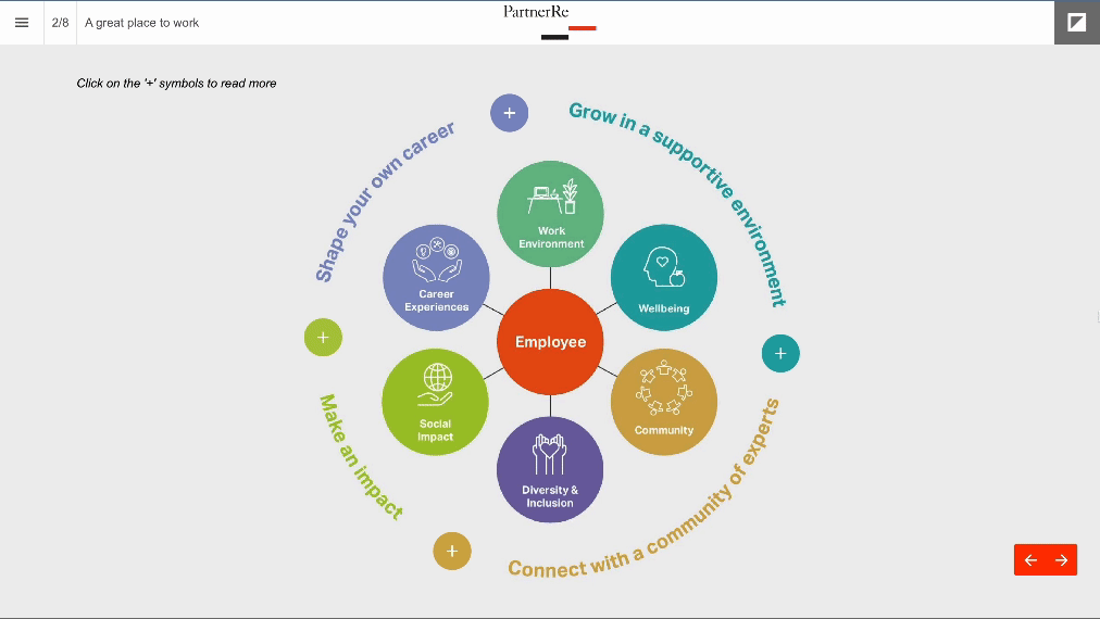 The Ultimate Employee Newsletter Guide (including examples) – Foleon
