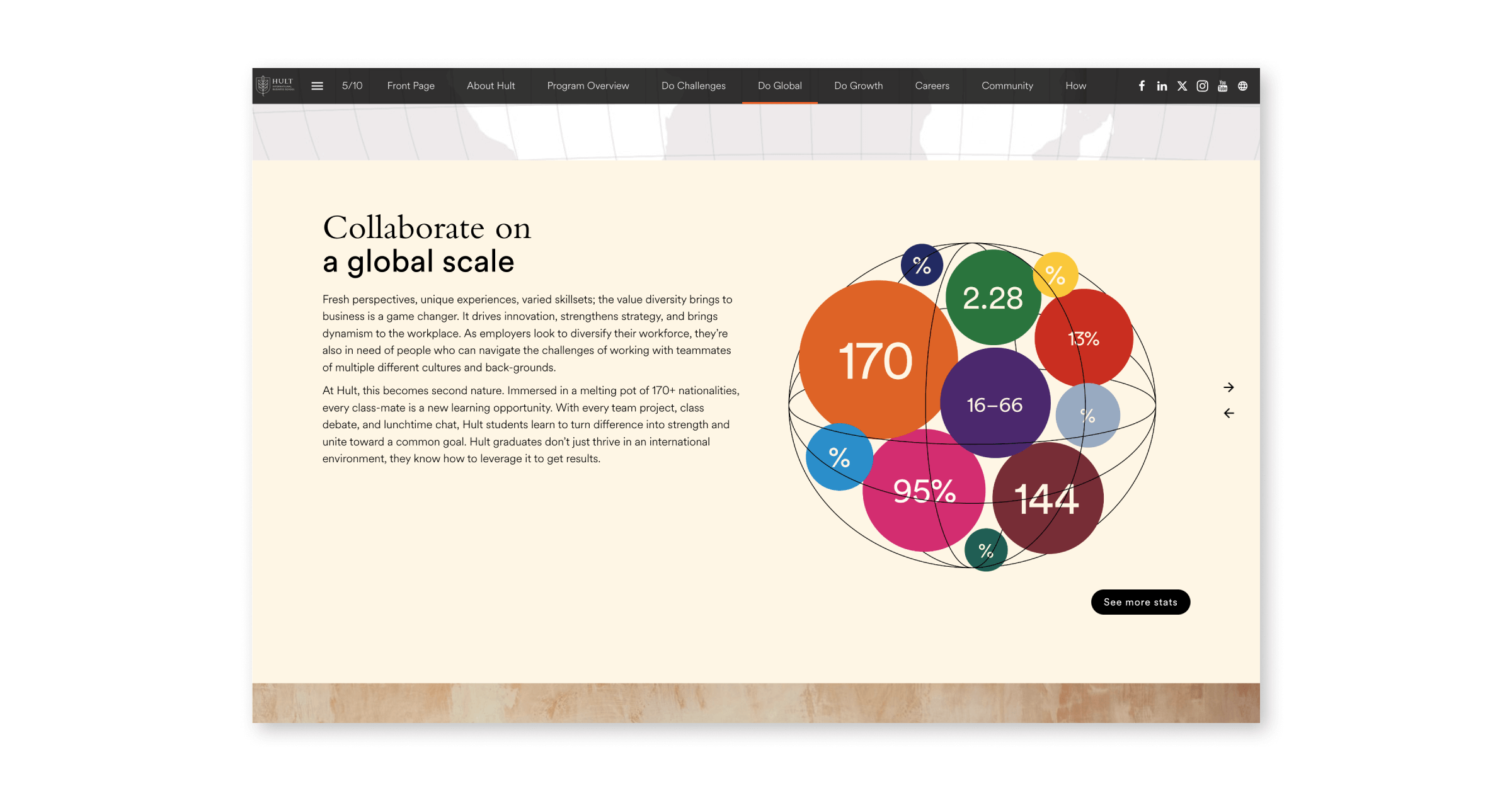 Creative Brochures For Students with Examples – Foleon