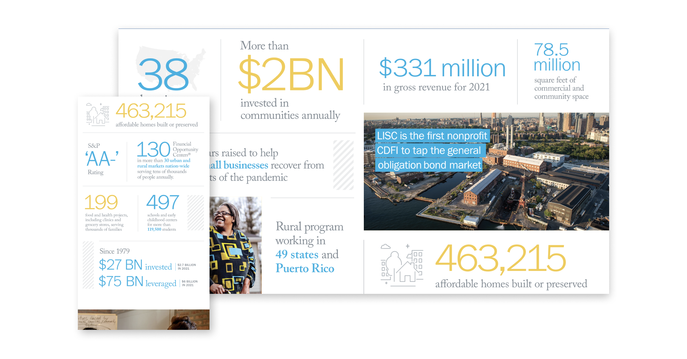 Inspiring Non-Profit Brochures: Examples and Best Practices Checklist ...