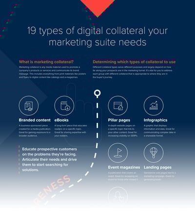 19 Types of Marketing Collateral You Need Now [2025 Guide]