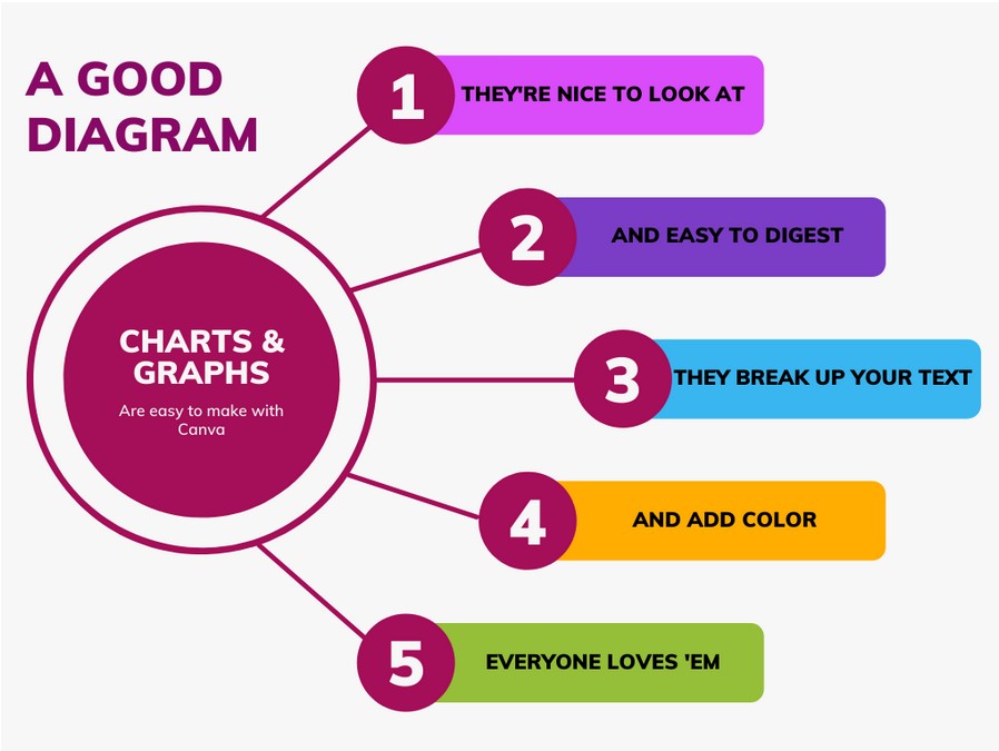 Tools That Actually Help You Scale Content Creation – Foleon