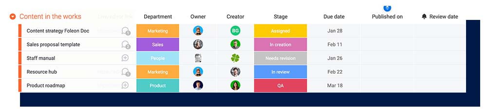 5 Content Operations Tips to Help You Scale Content Creation – Foleon